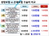 수술비 특약 참 어렵죠 수술비는 손해보험으로 꼭 준비하세요 네이버 블로그